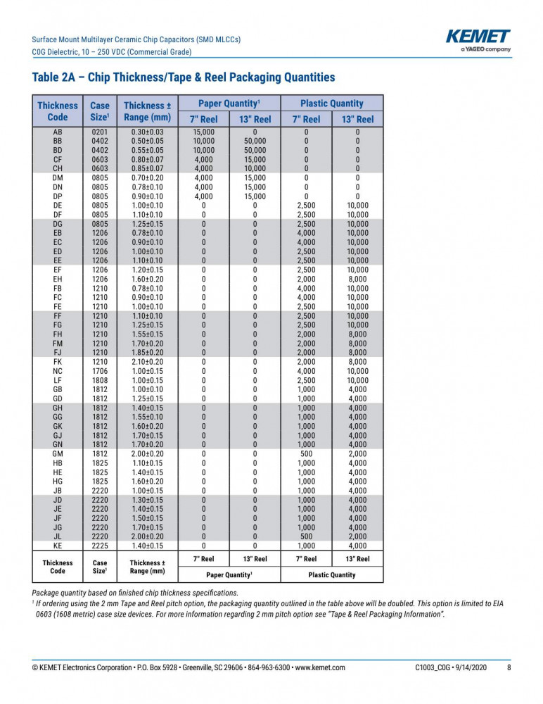 KEMET C0G datasheet page 8