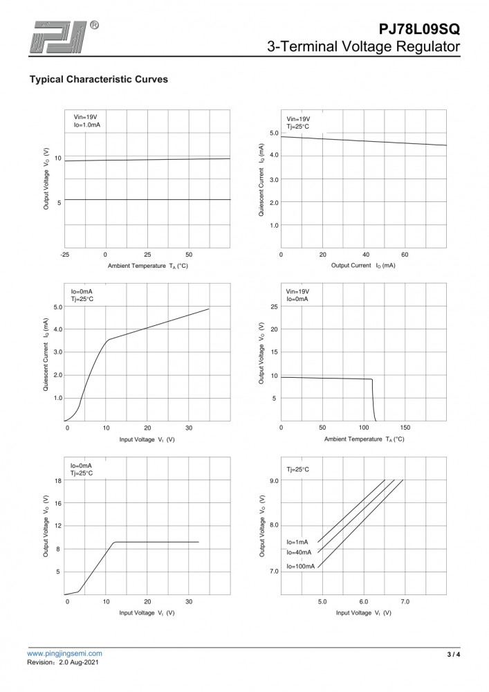 PJ78L09SQ datasheet page 3