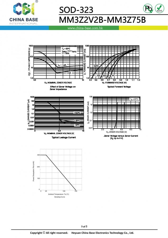 CBI MM3Z6V8B datasheet page 3