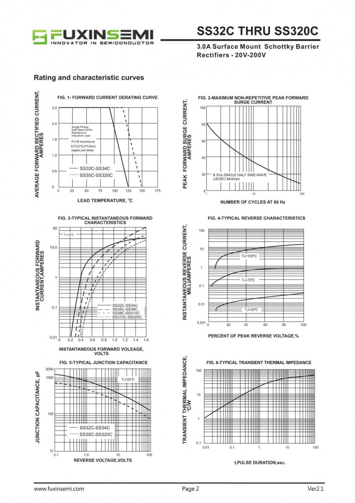 SS36C datasheet page 2