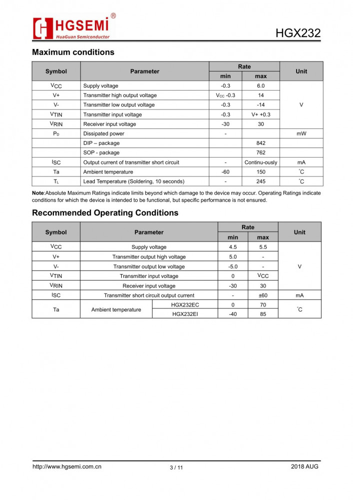 HGX232ECMT/TR datasheet page 3