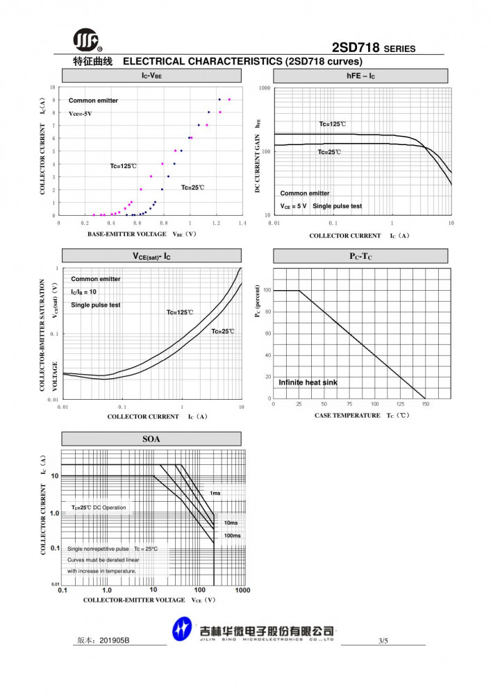 2SD718 datasheet page 3