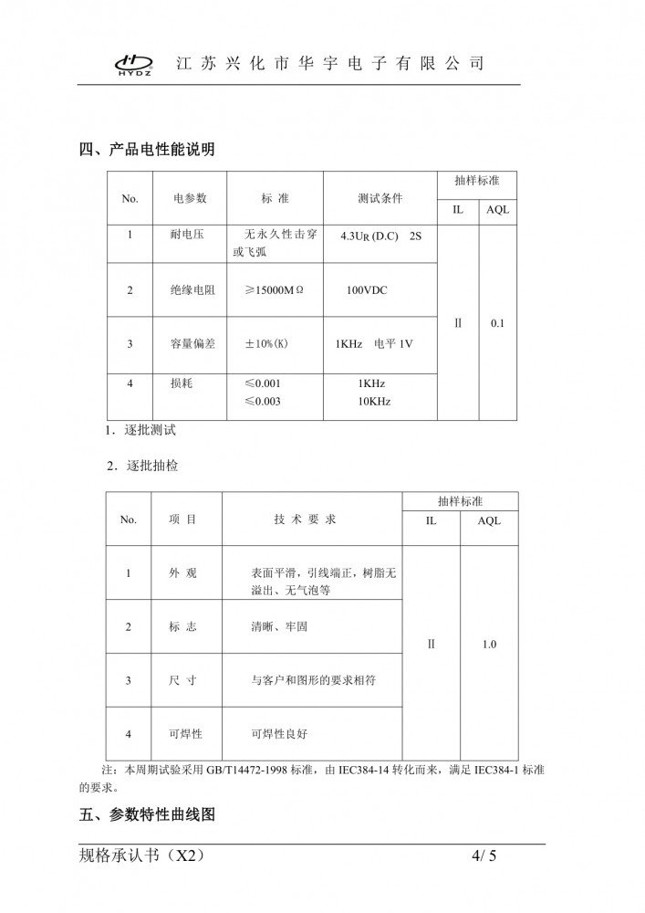 HYDZ 275V/474 datasheet page 4