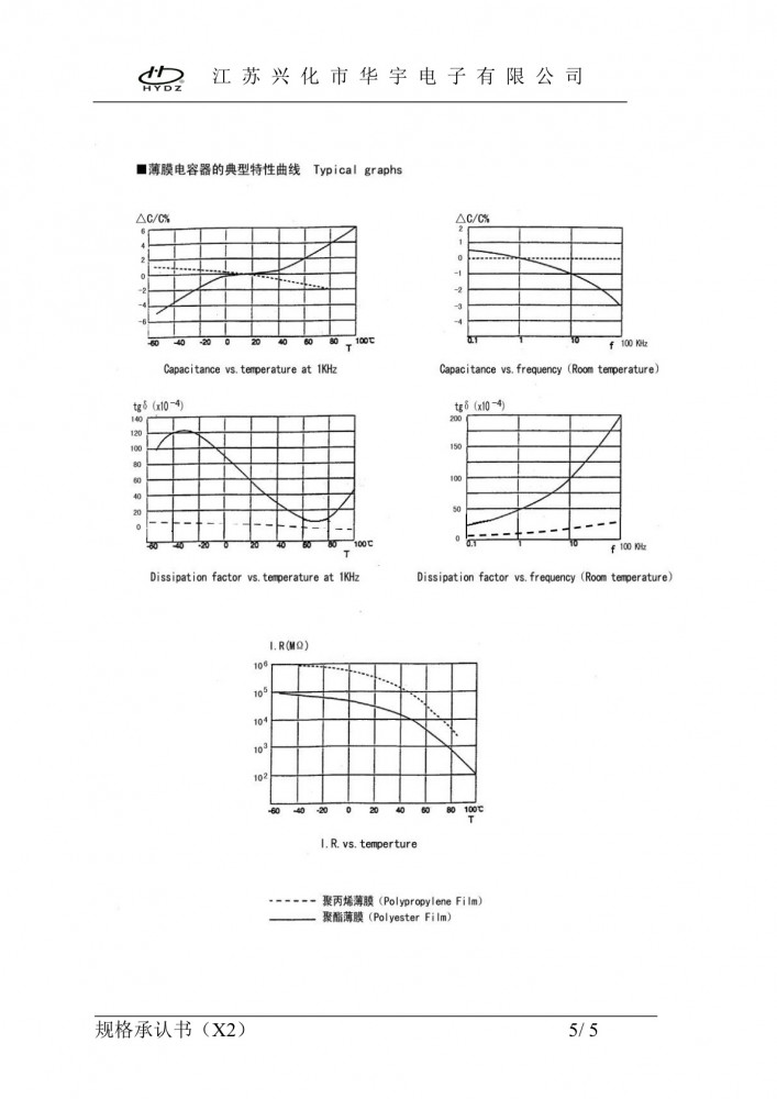 HYDZ 275V/474 datasheet page 5