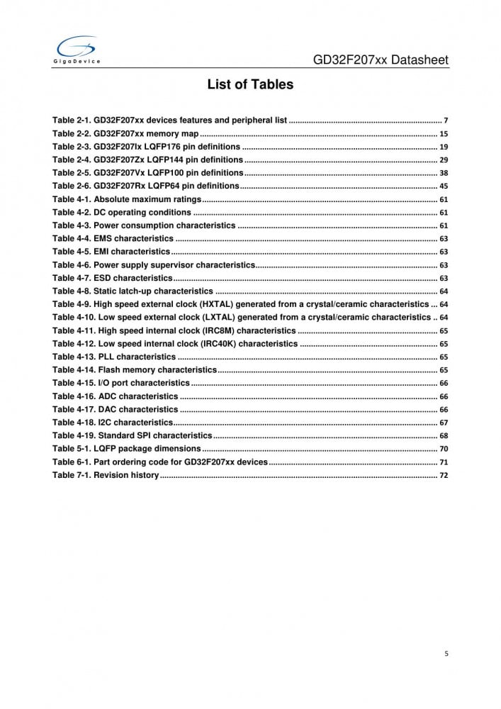 GD32F207xx datasheet page 6
