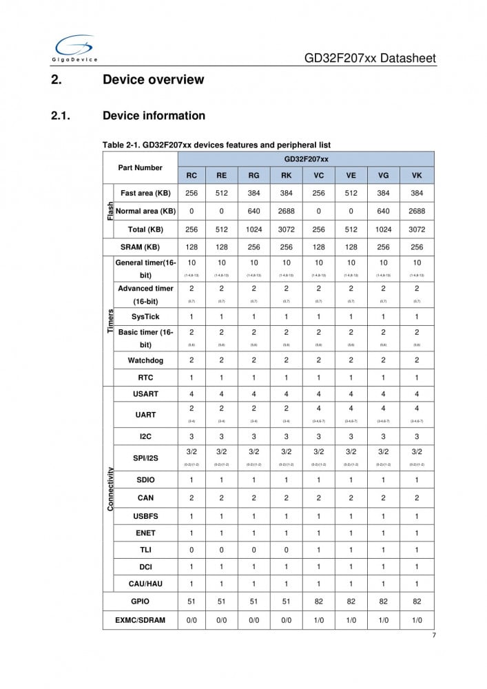 GD32F207xx datasheet page 8