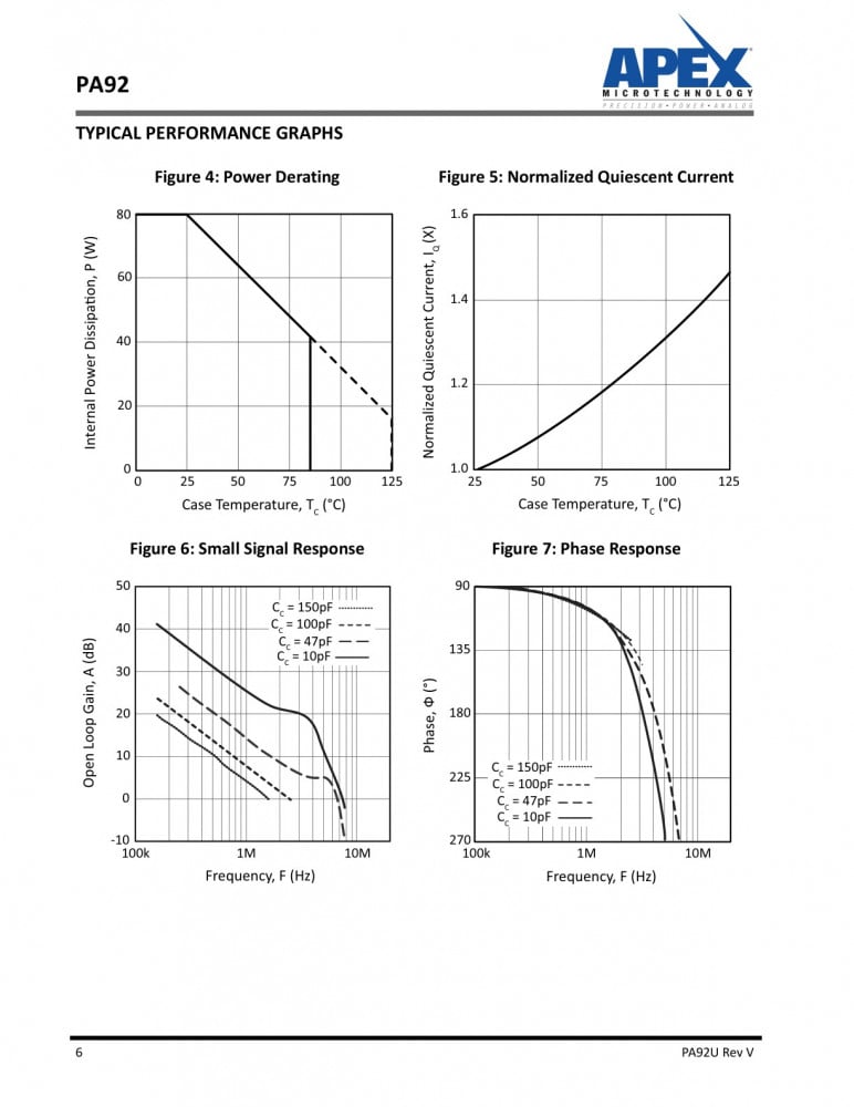 PA92EE datasheet page 6