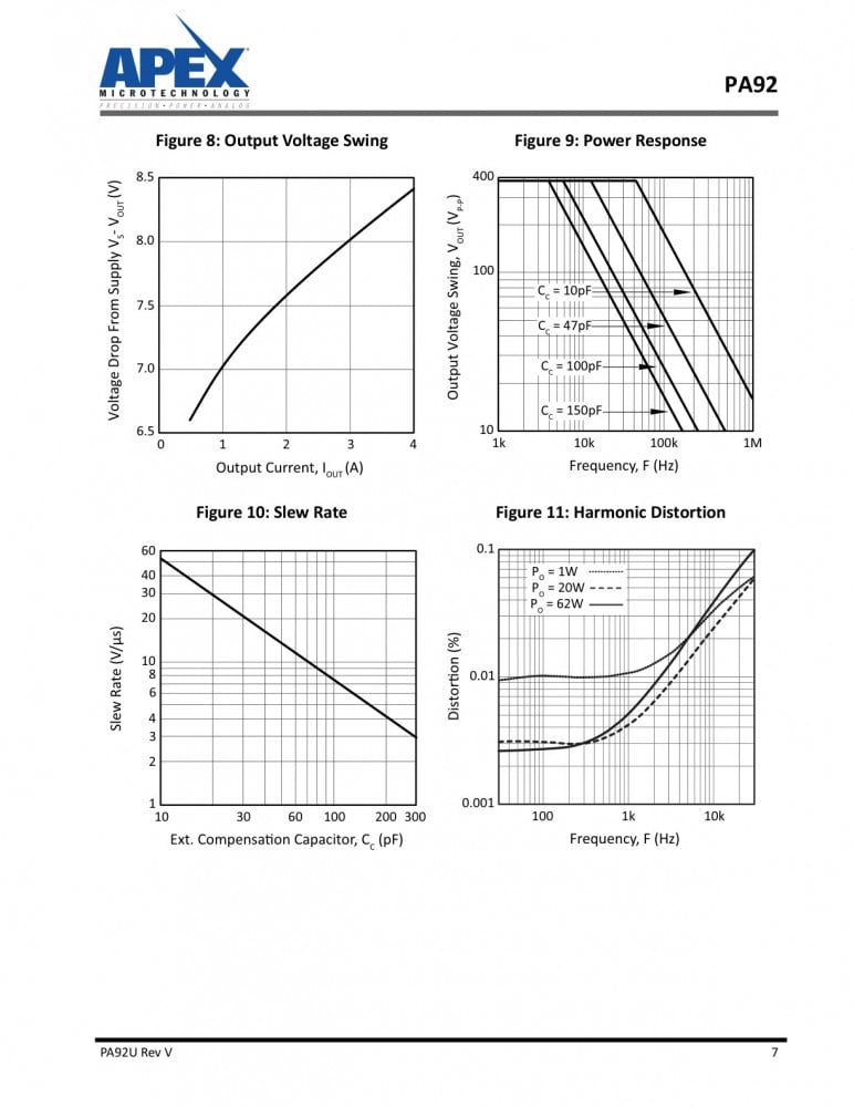 PA92EE datasheet page 7