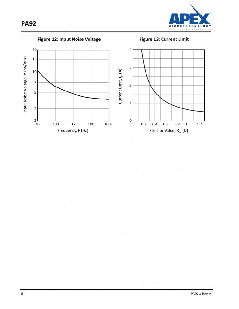PA92EE datasheet page 8