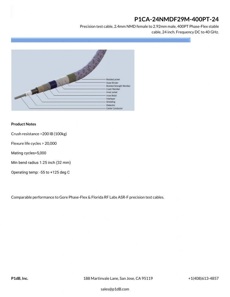 P1CA-24NMDF29M-400PT-24 product document page 2