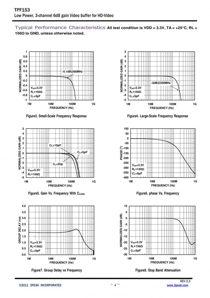 TPF153-SR datasheet page 4