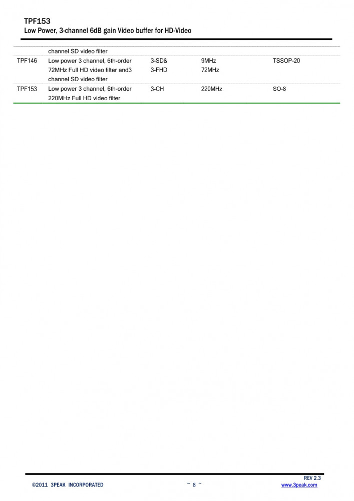 TPF153-SR datasheet page 8