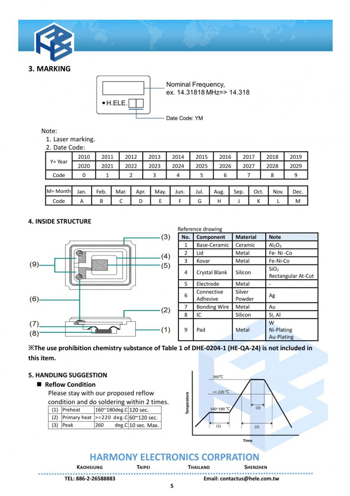 SSR050000I3CHE-T datasheet page 6