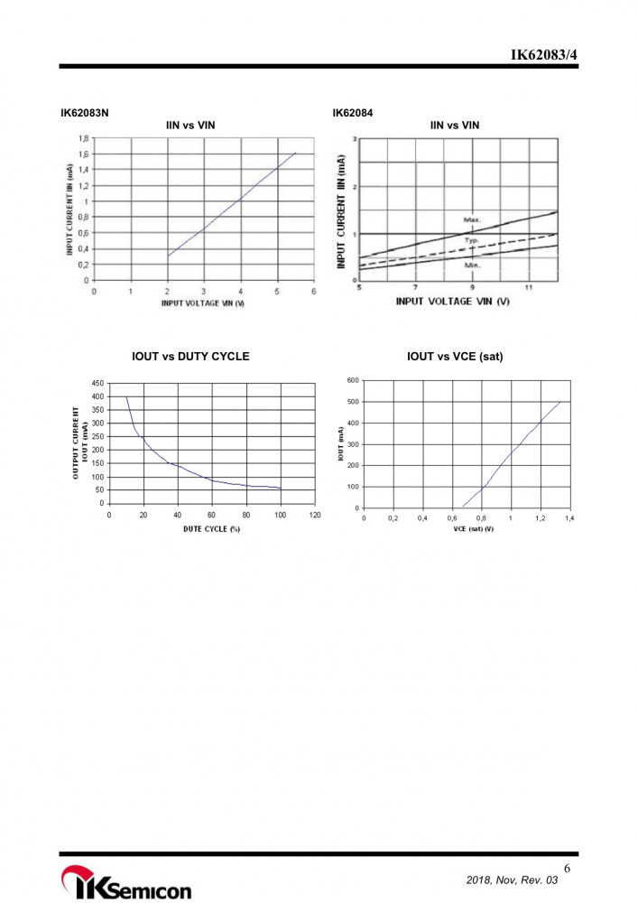 IK62083N datasheet page 6