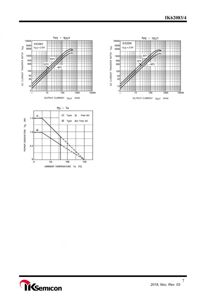 IK62083N datasheet page 7