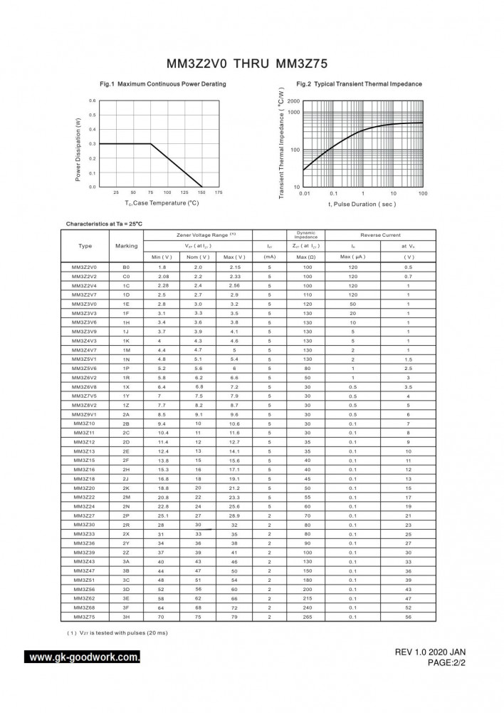 GOODWORK MM3Z18 datasheet page 2
