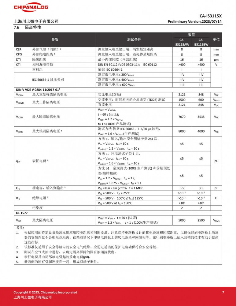 CA-IS3115AW datasheet page 7