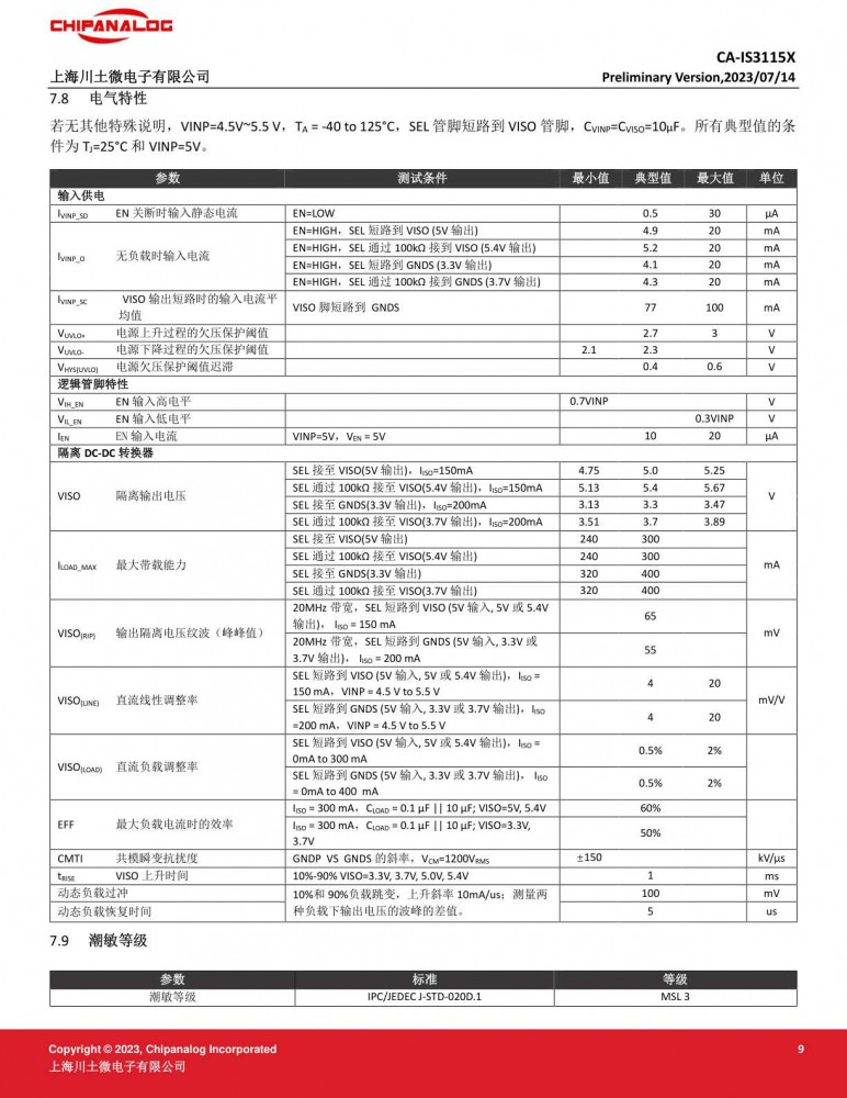 CA-IS3115AW datasheet page 9