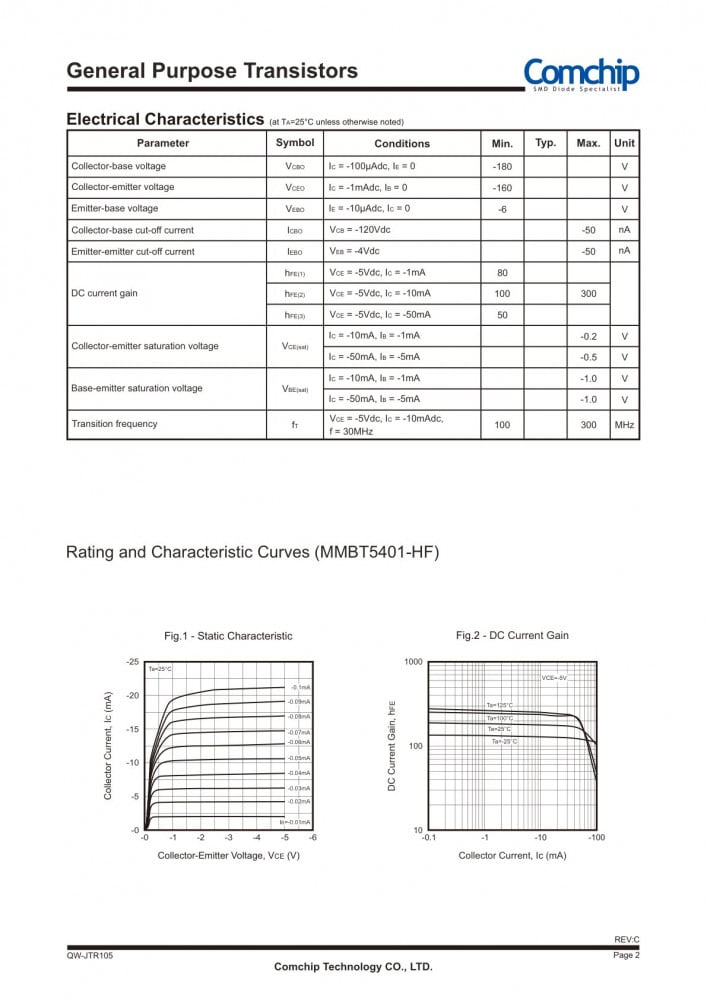 MMBT5401-HF datasheet page 2