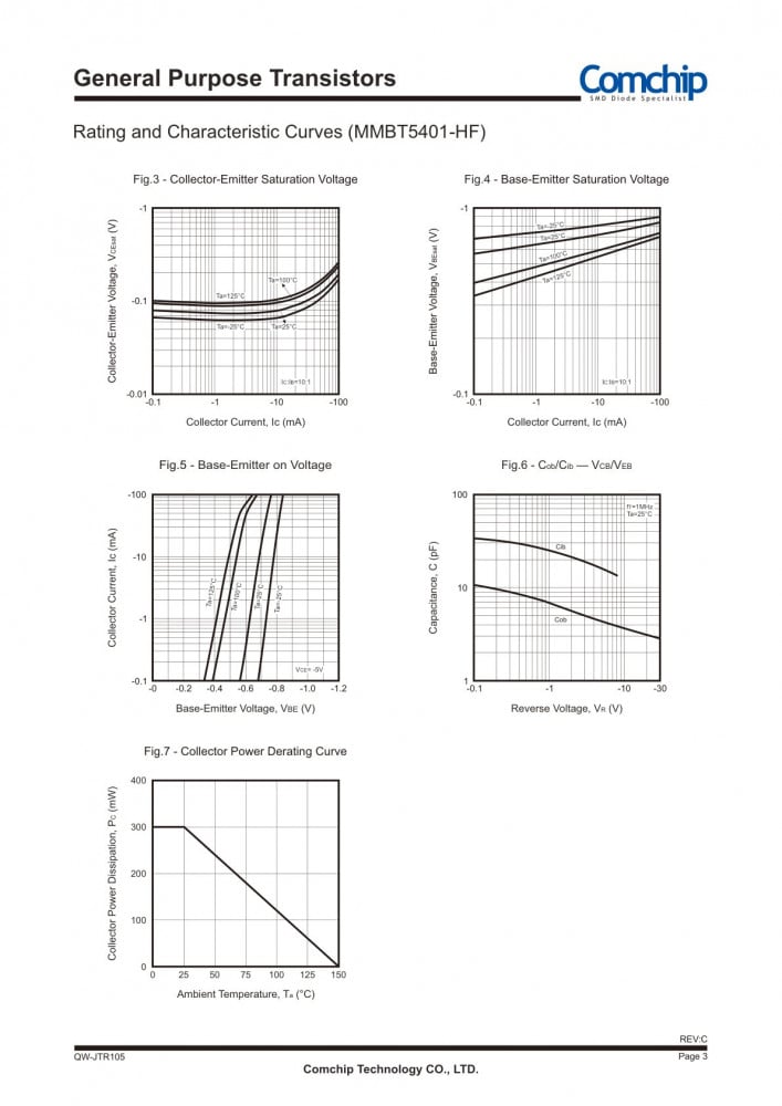 MMBT5401-HF datasheet page 3