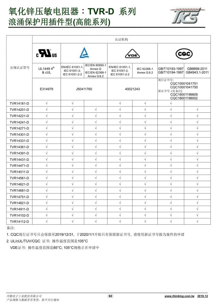 TKS TVR-D datasheet page 10