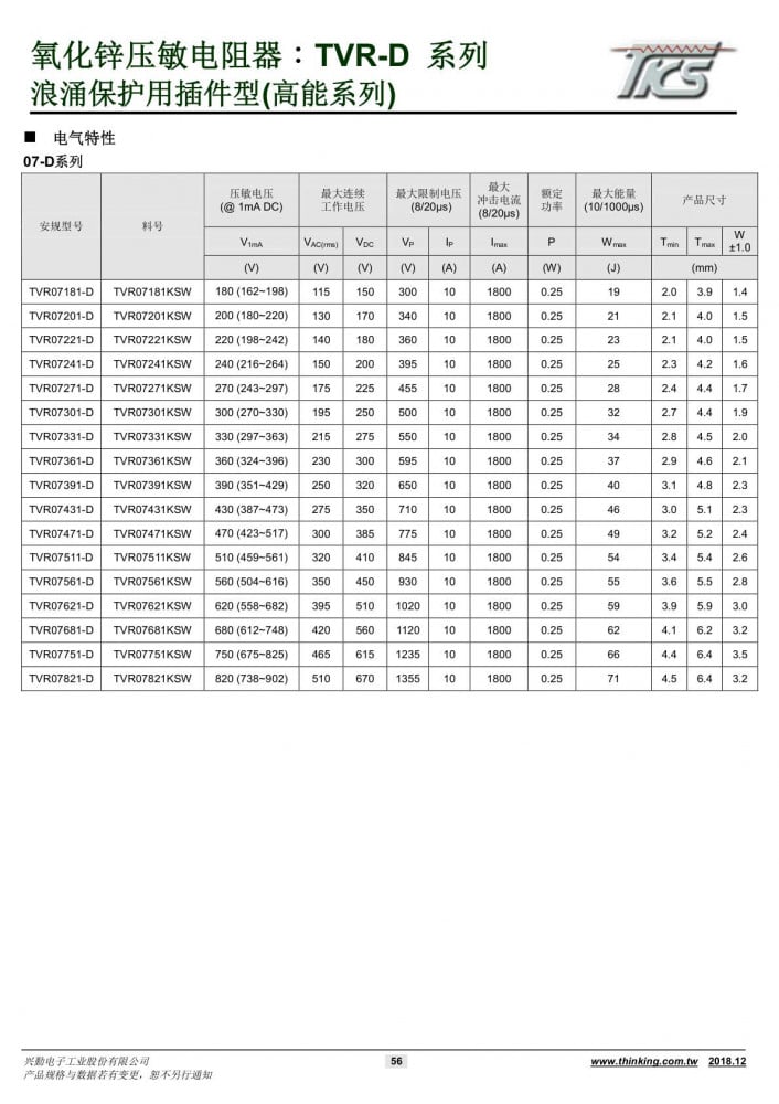 TKS TVR-D datasheet page 4