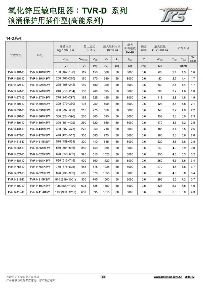 TKS TVR-D datasheet page 6