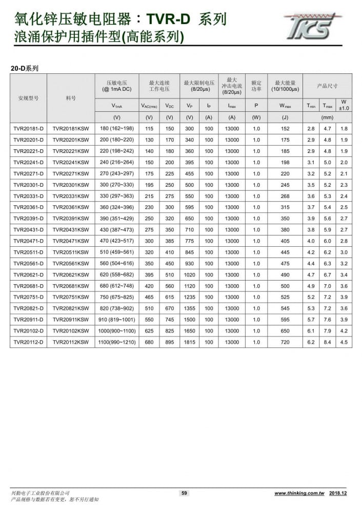 TKS TVR-D datasheet page 7