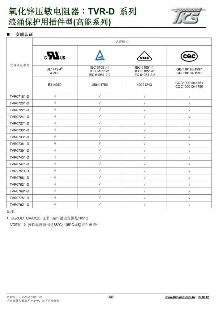 TKS TVR-D datasheet page 8