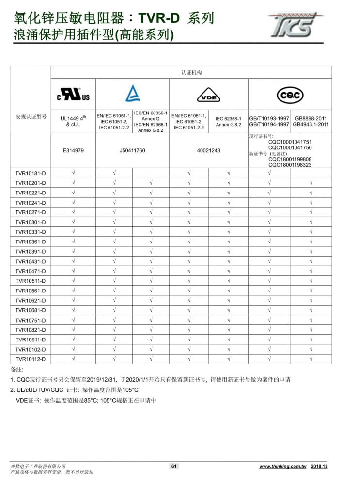 TKS TVR-D datasheet page 9