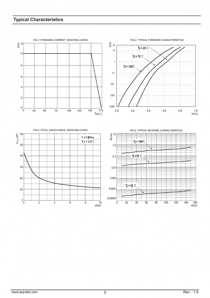 SBDB20H150CTB datasheet page 2