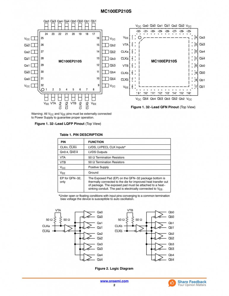 MC100EP210S datasheet page 2
