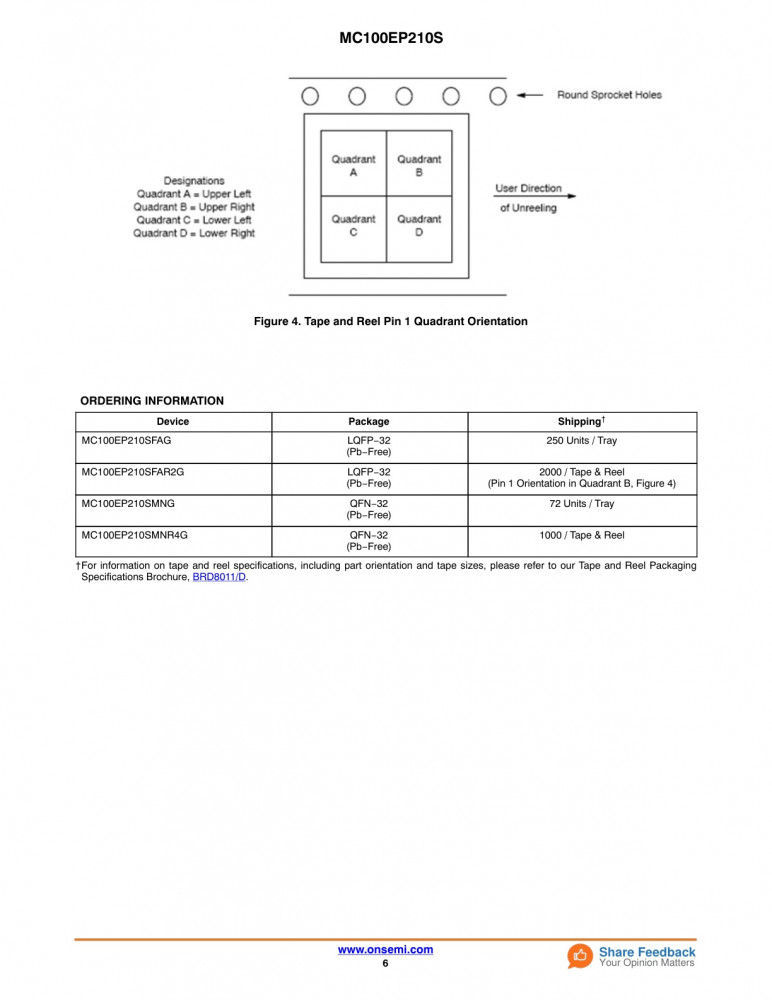 MC100EP210S datasheet page 6