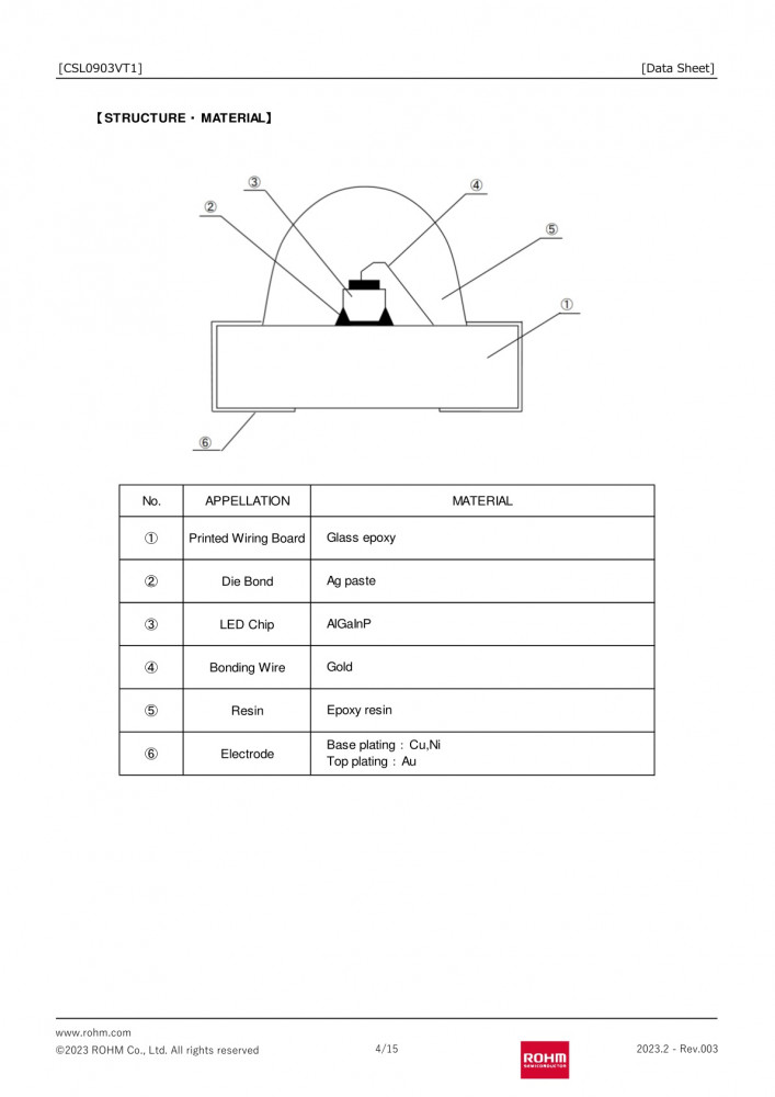 CSL0903VT1 technical document page 4