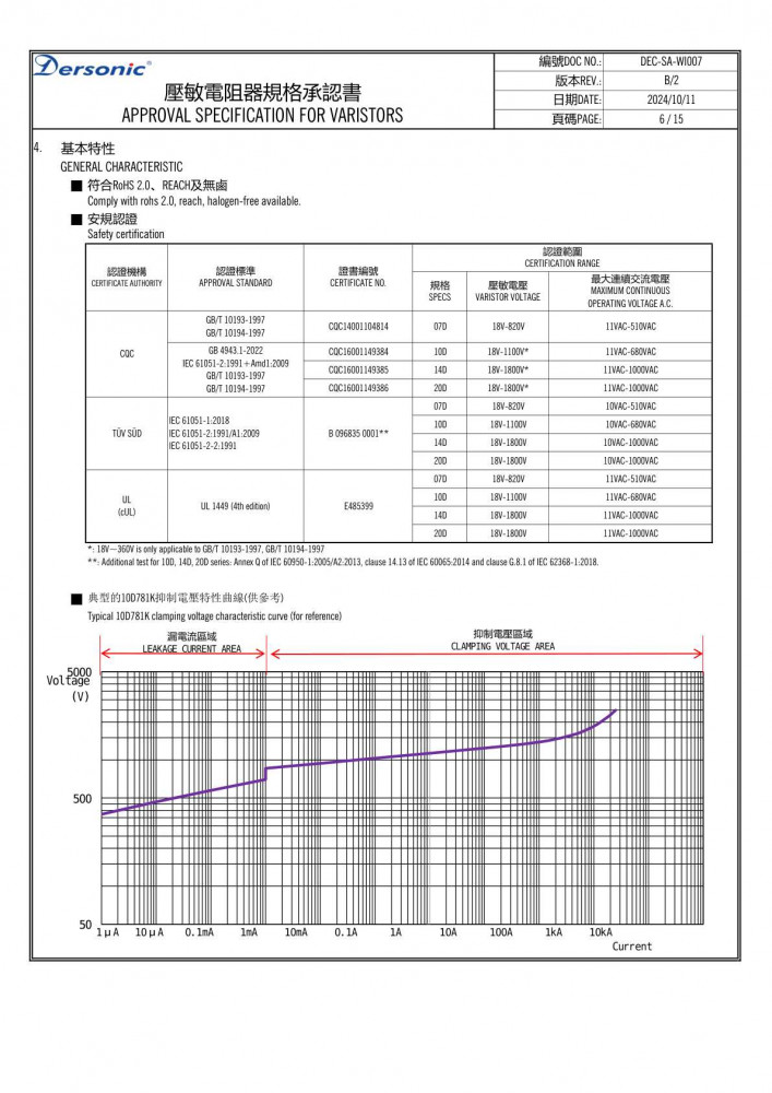 Dersonic varistor approval specification page 7