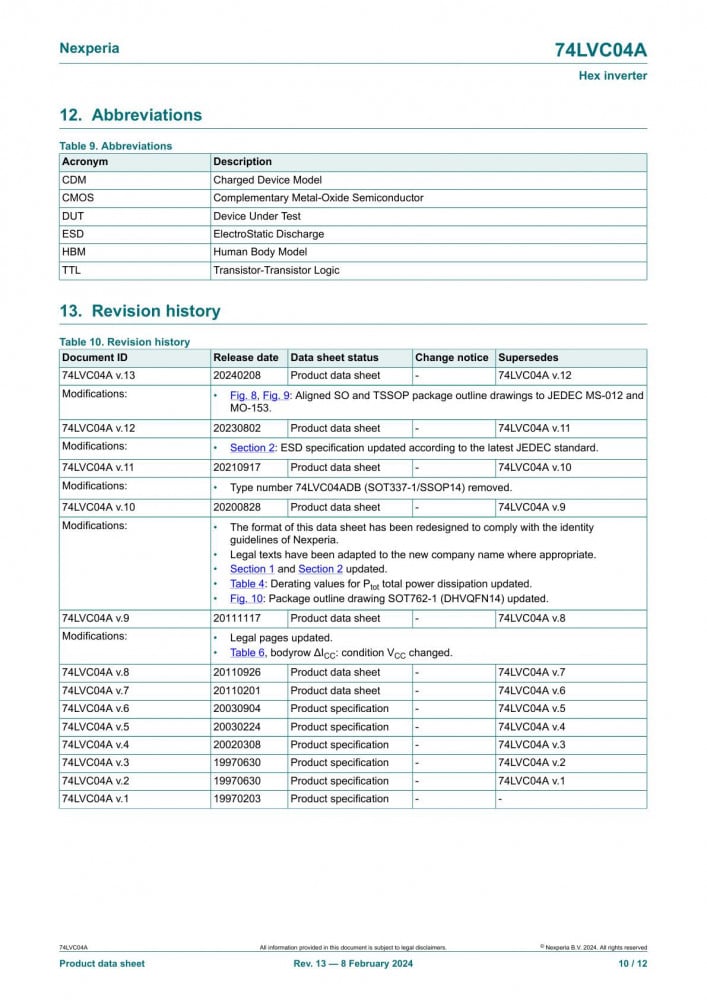 74LVC04A datasheet page 10
