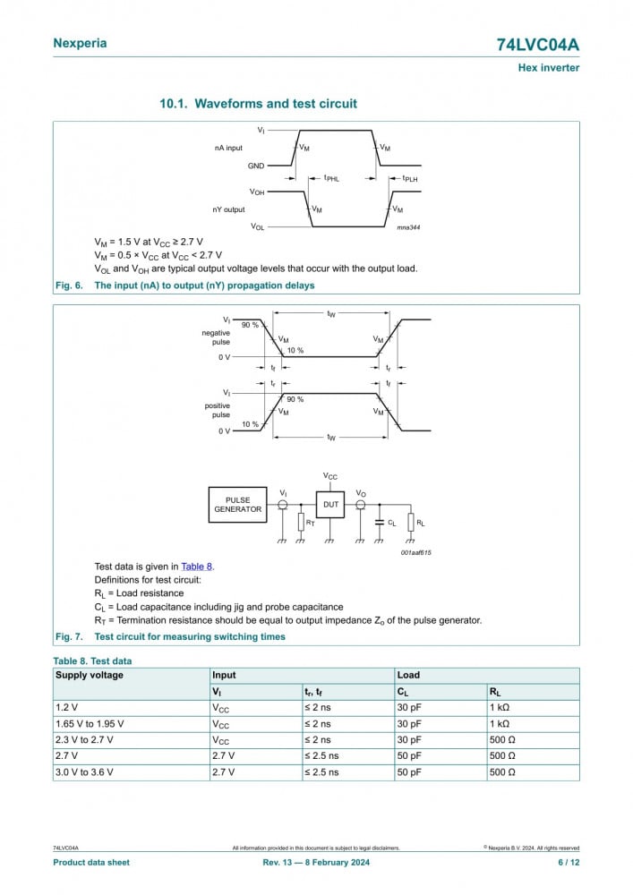 74LVC04A datasheet page 6