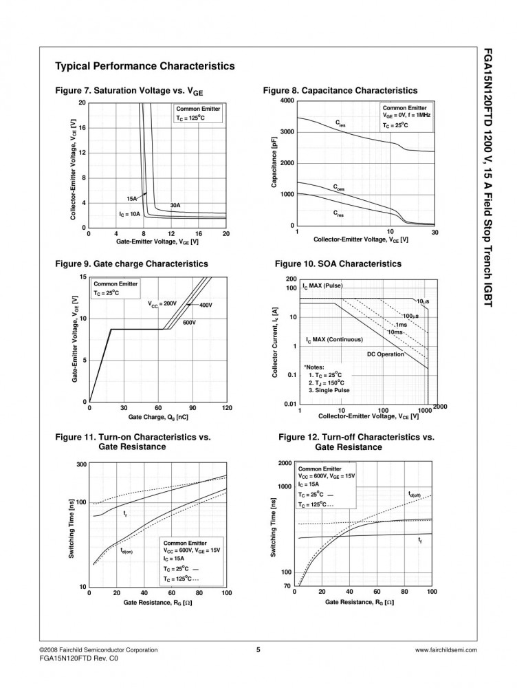 FGA15N120FTDTU datasheet page 5