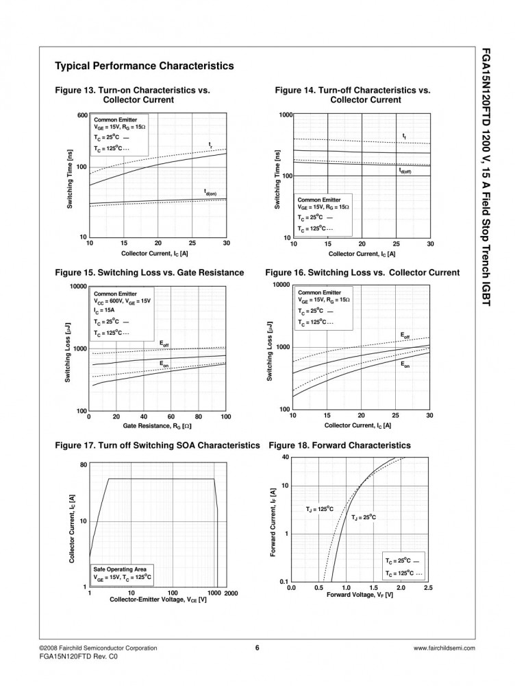 FGA15N120FTDTU datasheet page 6