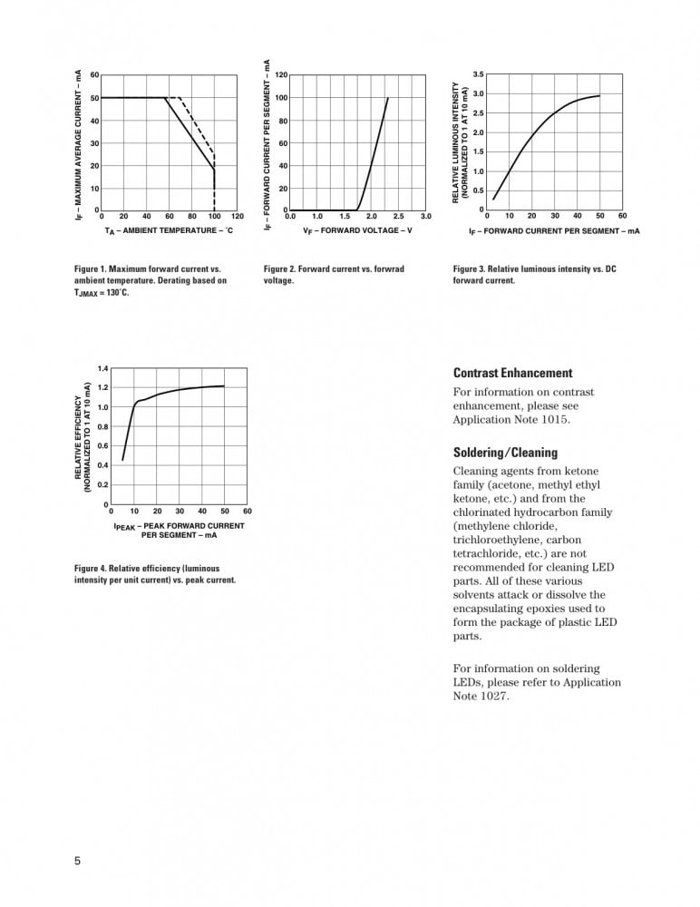 HDSP-563C datasheet page 5