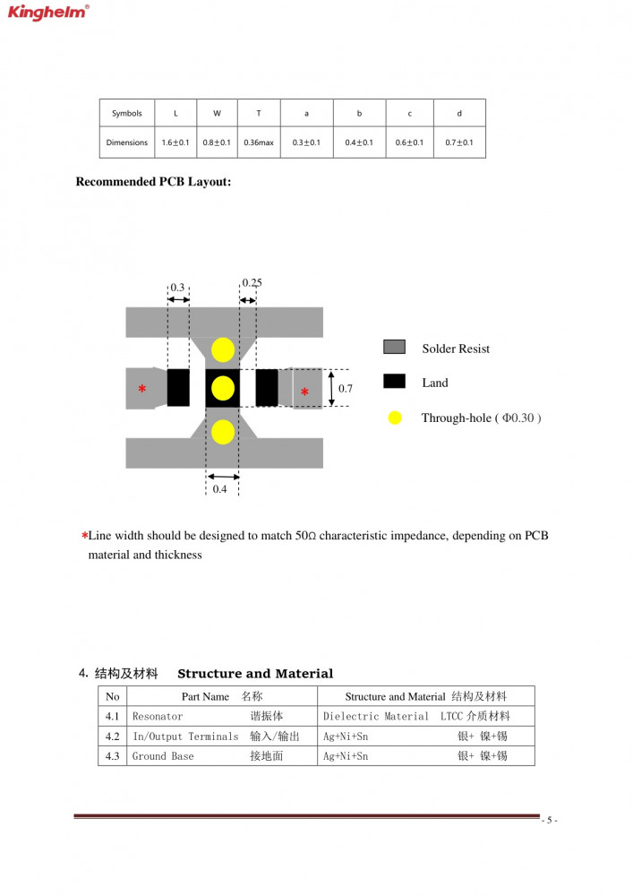 KH-LF1608-N271T datasheet page 5