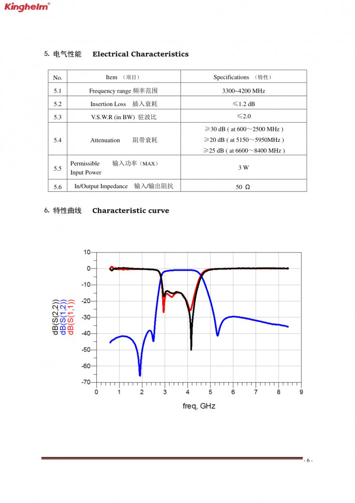 KH-LF1608-N271T datasheet page 6