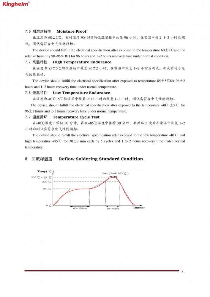 KH-LF1608-N271T datasheet page 8