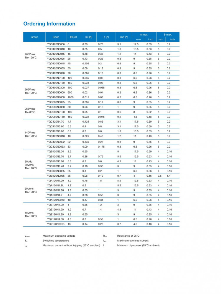 Type YQ thermistor technical document, page 3