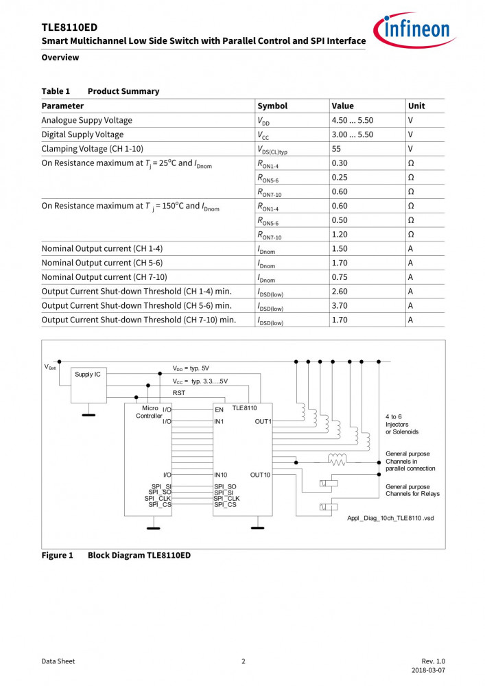 TLE8110ED datasheet page 2