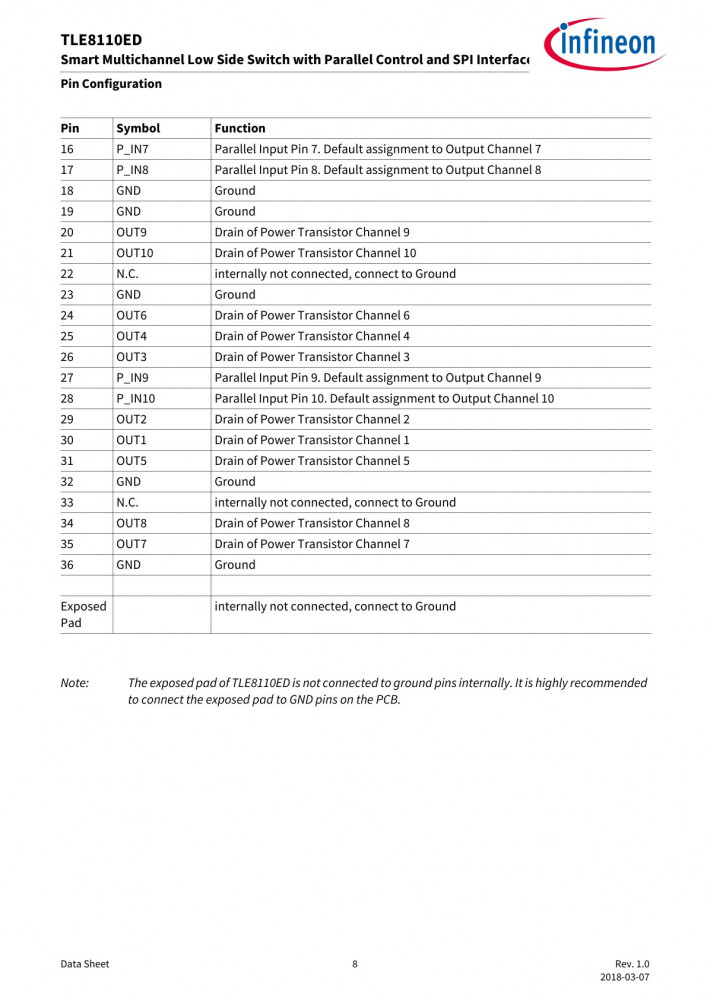 TLE8110ED datasheet page 8