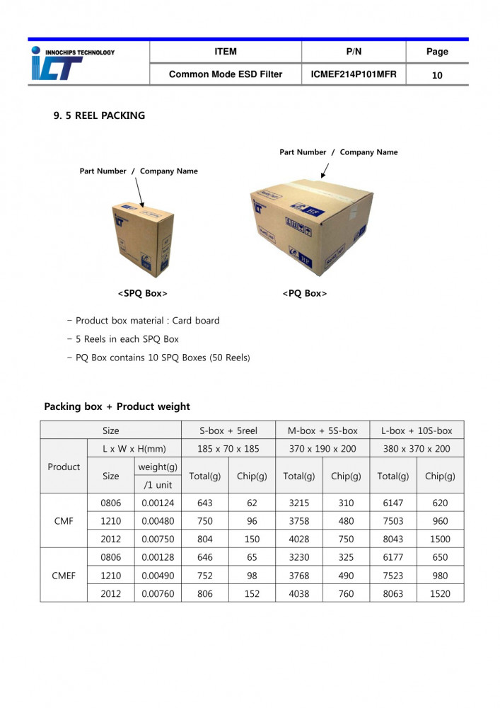 ICMEF214P101MFR datasheet page 10