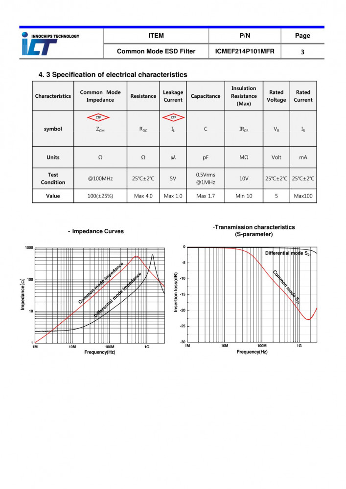 ICMEF214P101MFR datasheet page 3
