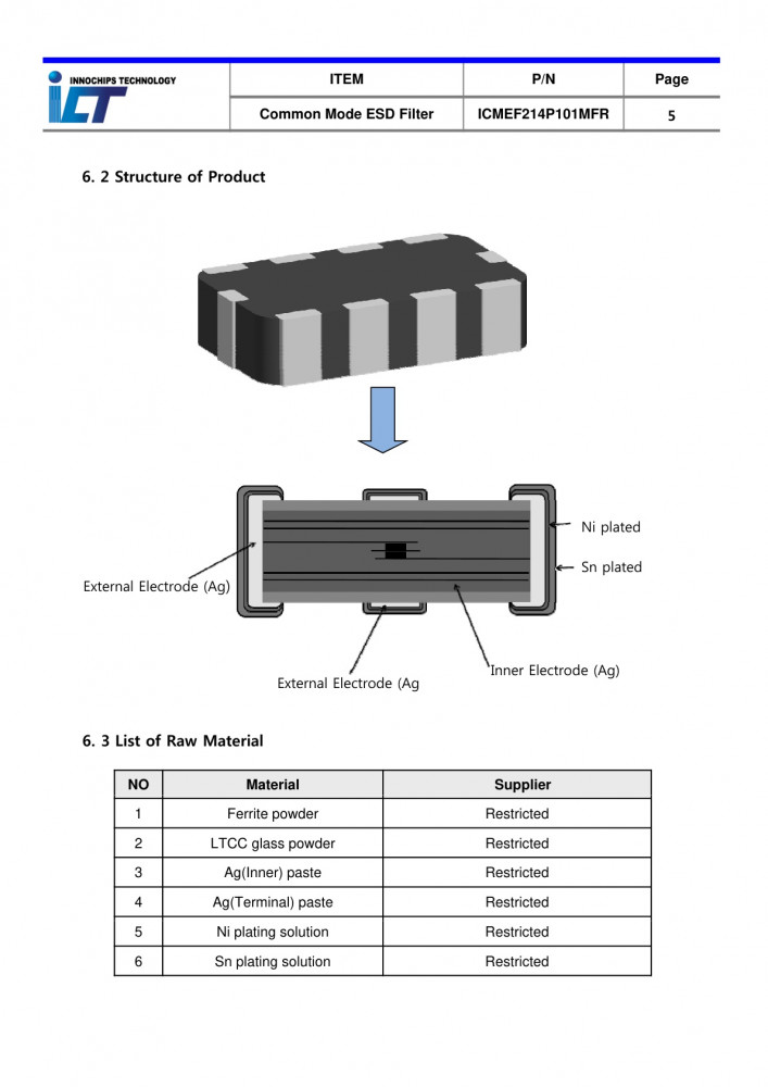 ICMEF214P101MFR datasheet page 5