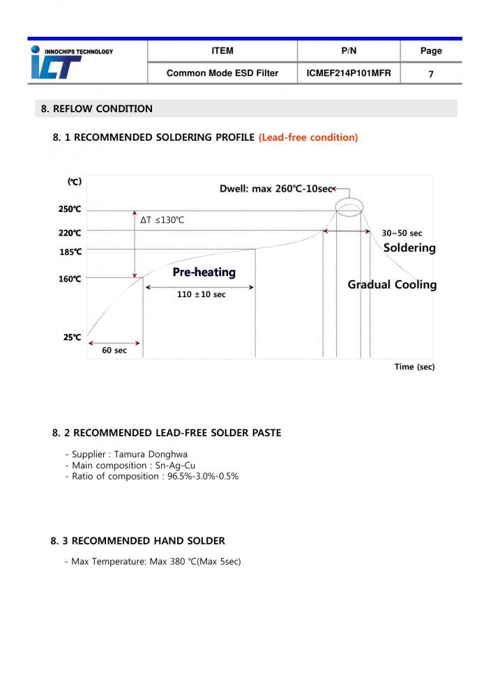 ICMEF214P101MFR datasheet page 7